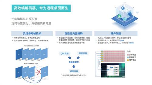 远程行业独角兽久尺科技（Zuler），开启中国云渲染实力新高度 - 知乎
