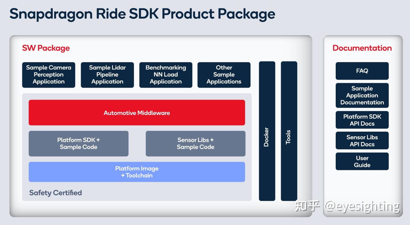 【智驾平台】自动驾驶计算&域控平台-Qualcomm - 知乎