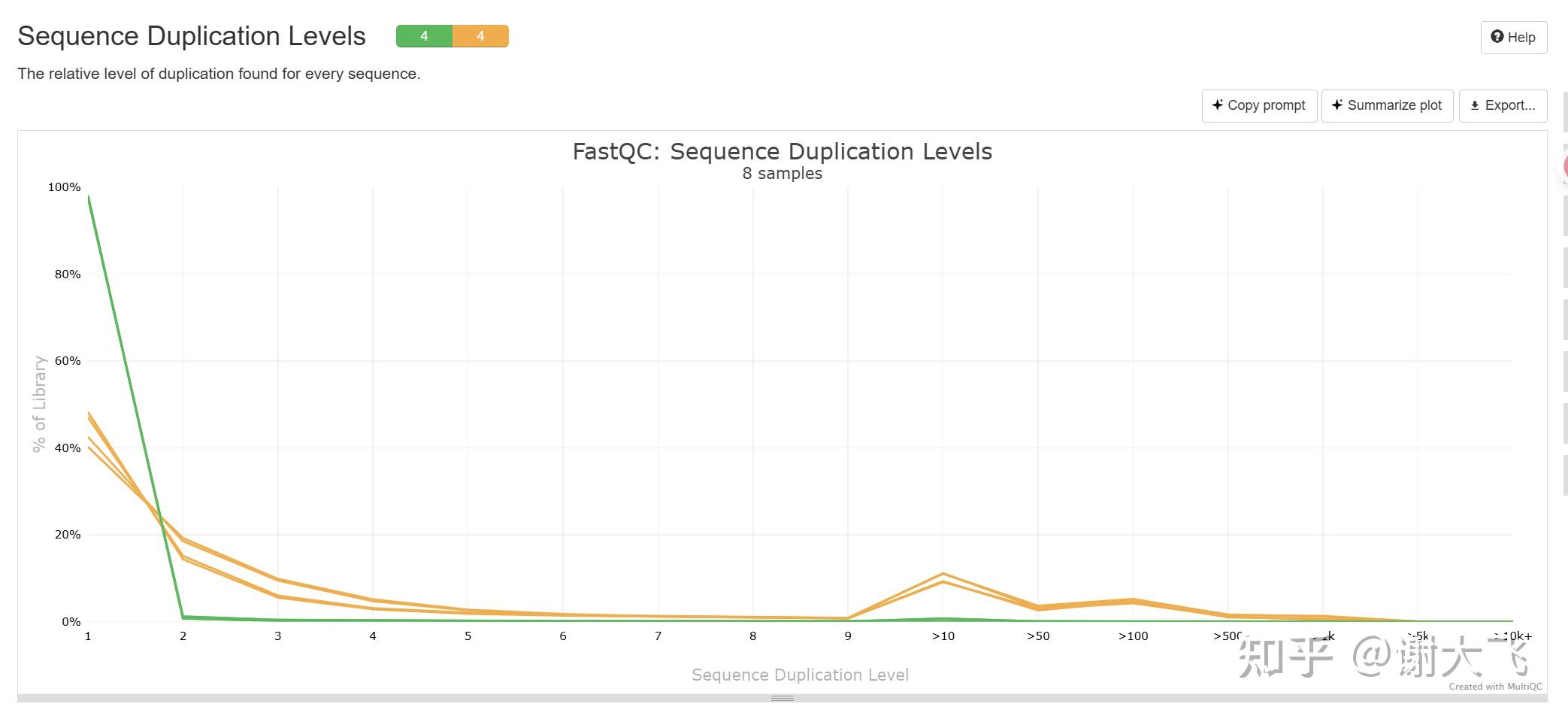 multiqc_report结果理解 - 知乎
