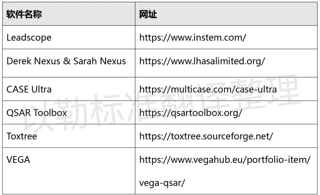ICH M7(R2)指导原则：QSAR预测要点解析 - 知乎