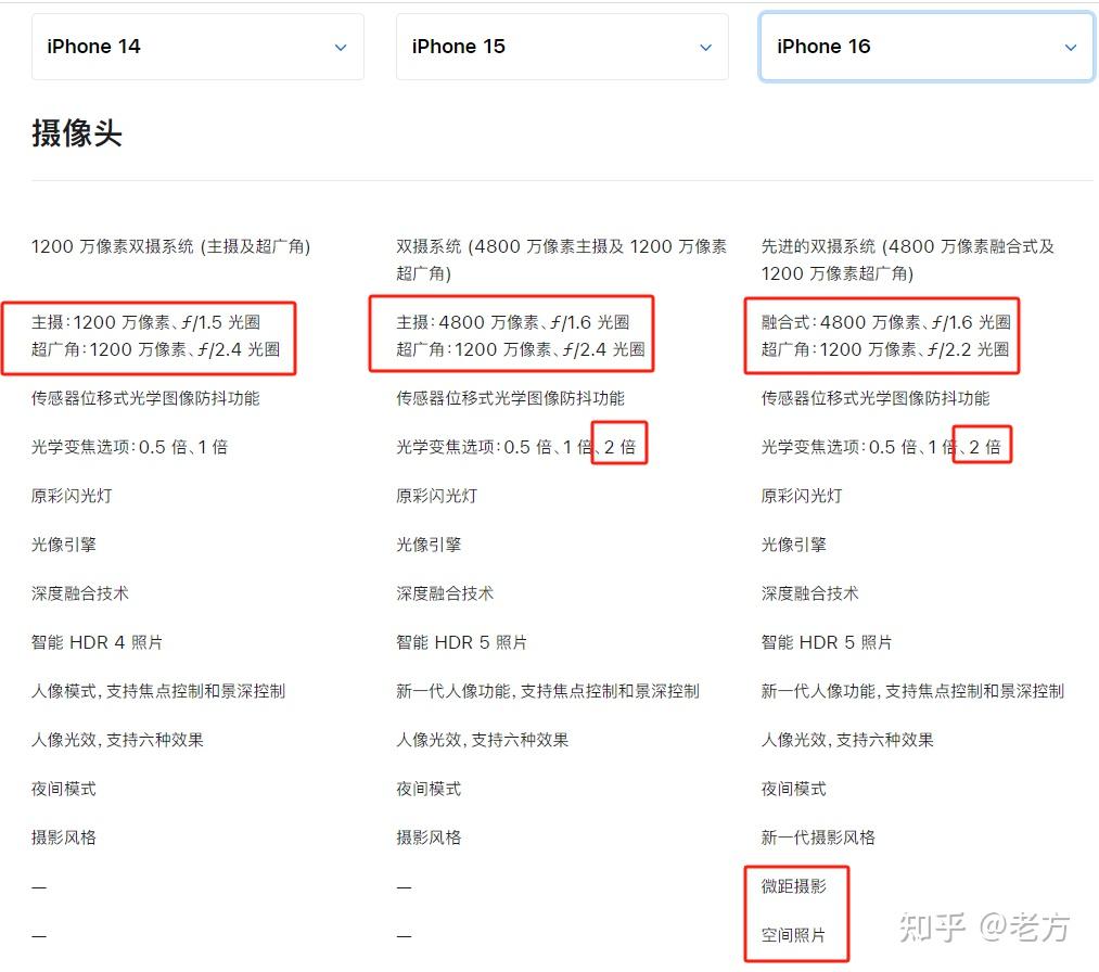 高考后学生党大一新生iphone14、15、16和iphone14pro、15pro、16pro哪个更值得买？ - 知乎