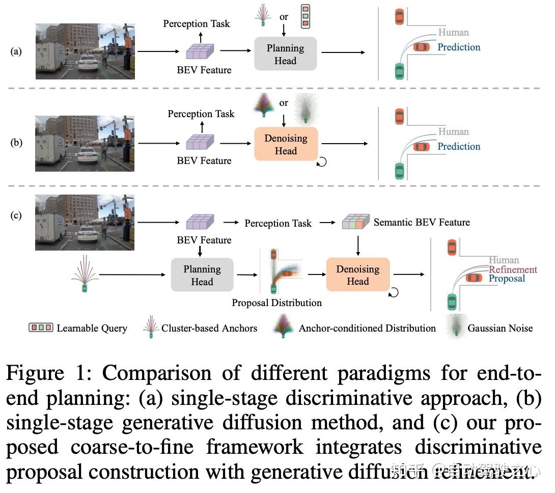 浙大一篇中稿AAAI'26的工作DiffRefiner：两阶段轨迹预测框架，创下NAVSIM新纪录！ - 知乎