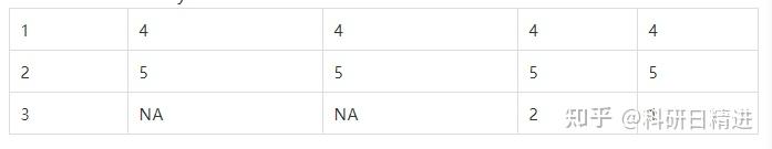 使用R语言reshape2包对数据塑形 - 知乎