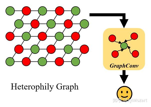 [NeurIPS2024] What is missing in Graph Homophily? 重新思考Homophily的定义 - 知乎