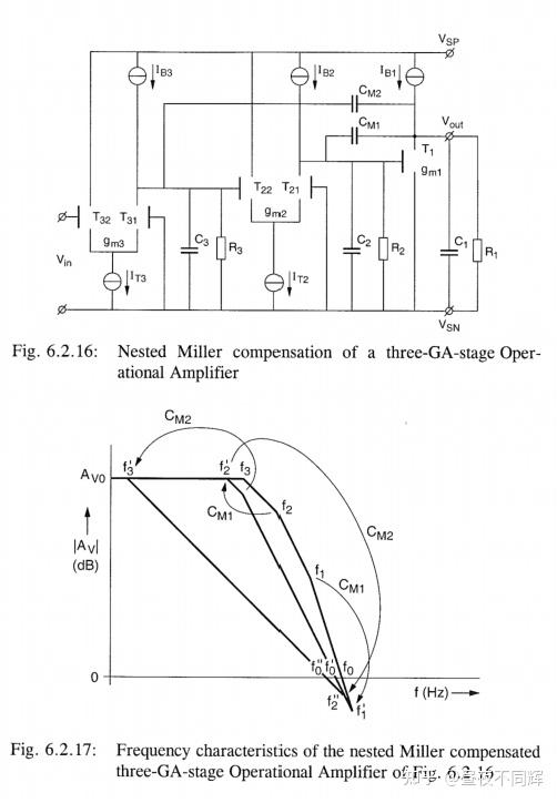 operational amplifiers theory and design - 知乎