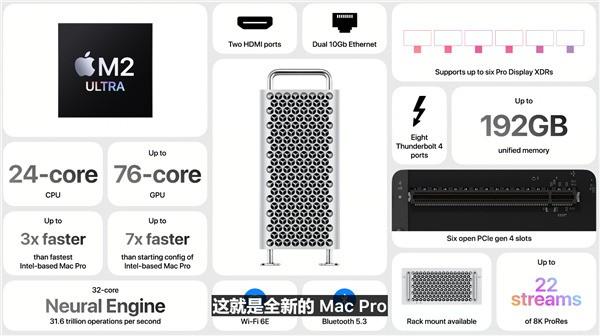 苹果Mac Pro发布：24核心 192G内存 首发M2 Ultra - 知乎
