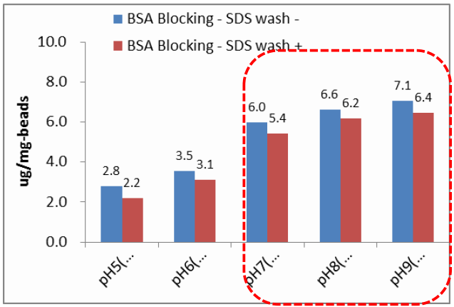 操作教程丨JSR Tosyl磁珠抗体包被操作演示及使用要点 - 知乎