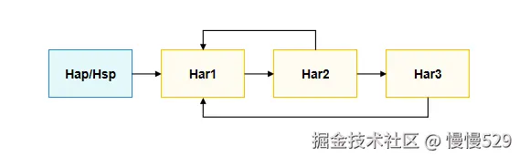 鸿蒙OpenHarmony【动态加载】 ArkTS运行 - 知乎