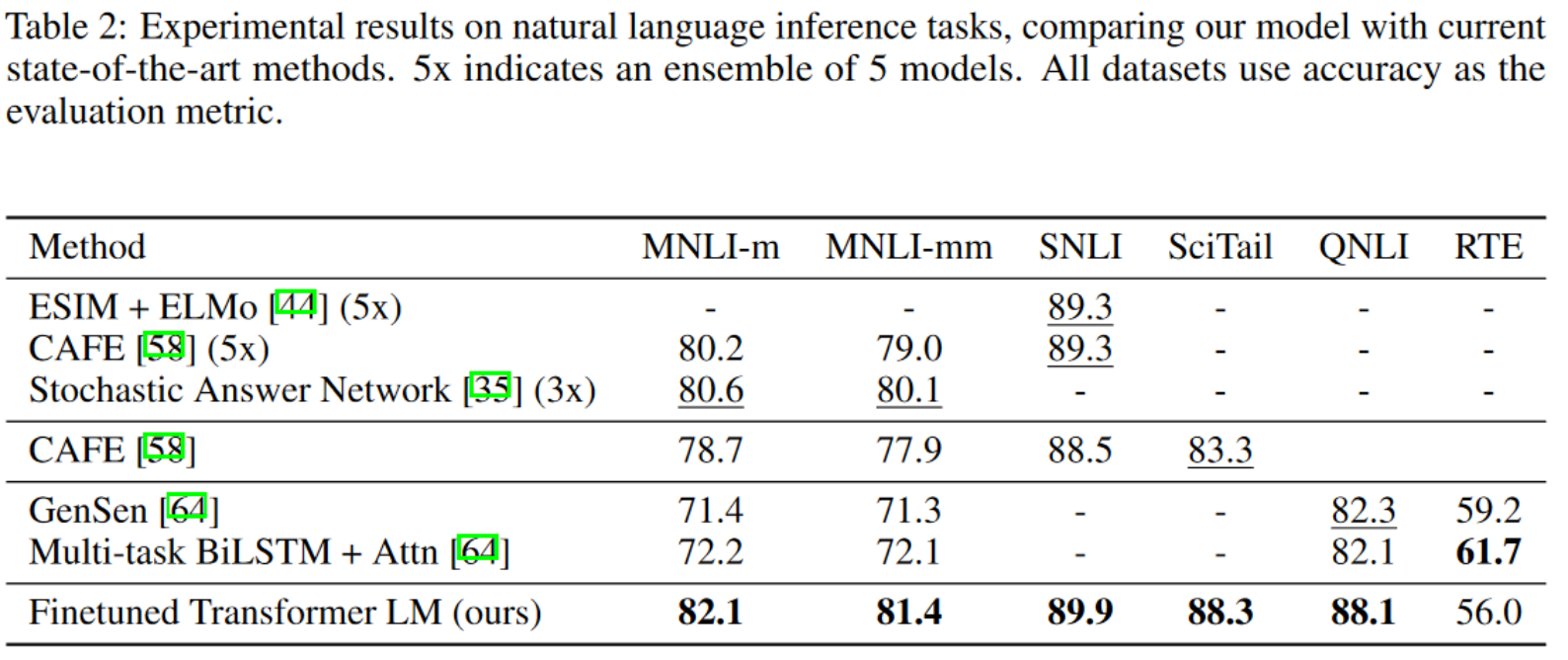 GPT: Improving Language Understanding by Generative Pre-Training - 知乎