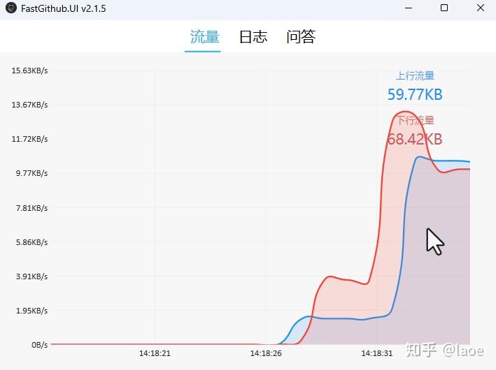 几个可直接访问Github的工具 - 知乎
