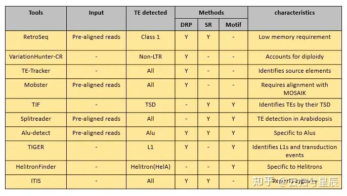转座子的注释（包含工具） - 知乎