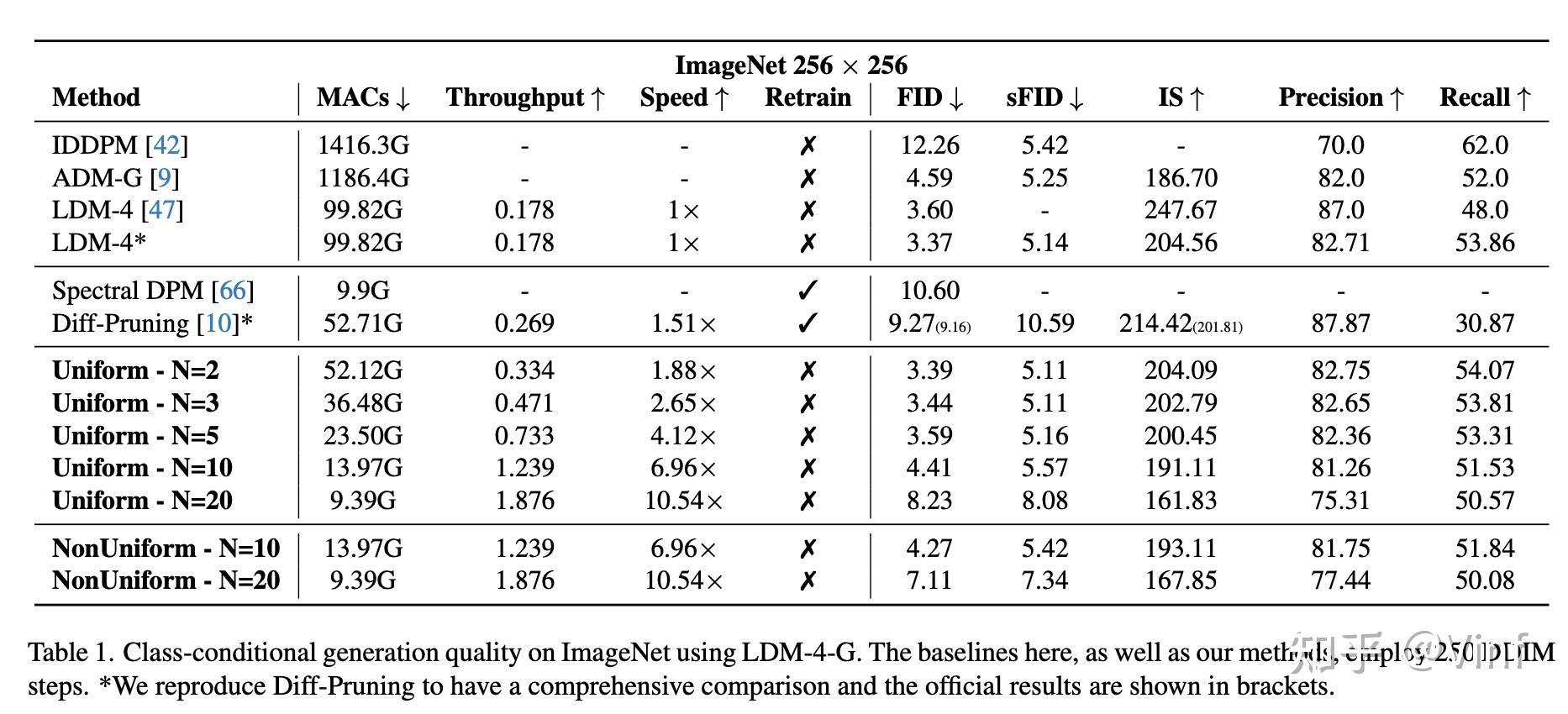 CVPR24 | DeepCache无需训练的扩散模型加速 - 知乎