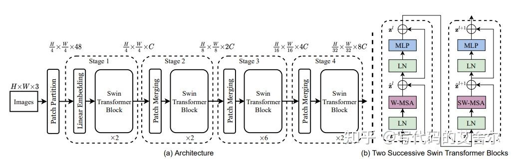 Transformer时代端侧AI芯片的机遇与挑战 - 知乎