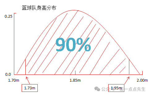 简单学会f2 bootstrap法（拔靴法） - 知乎