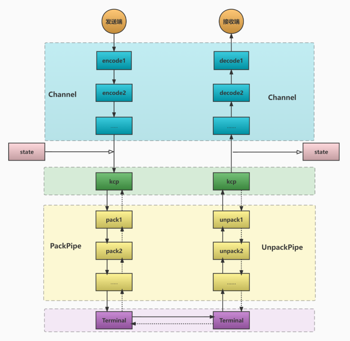 基于kcp的帧同步服务器 - 知乎
