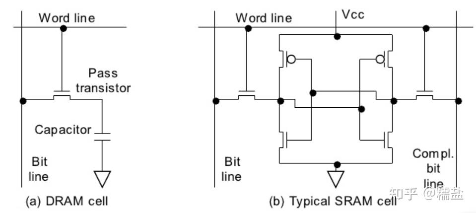 行buffer在逻辑设计中的作用到底是什么？ - 知乎