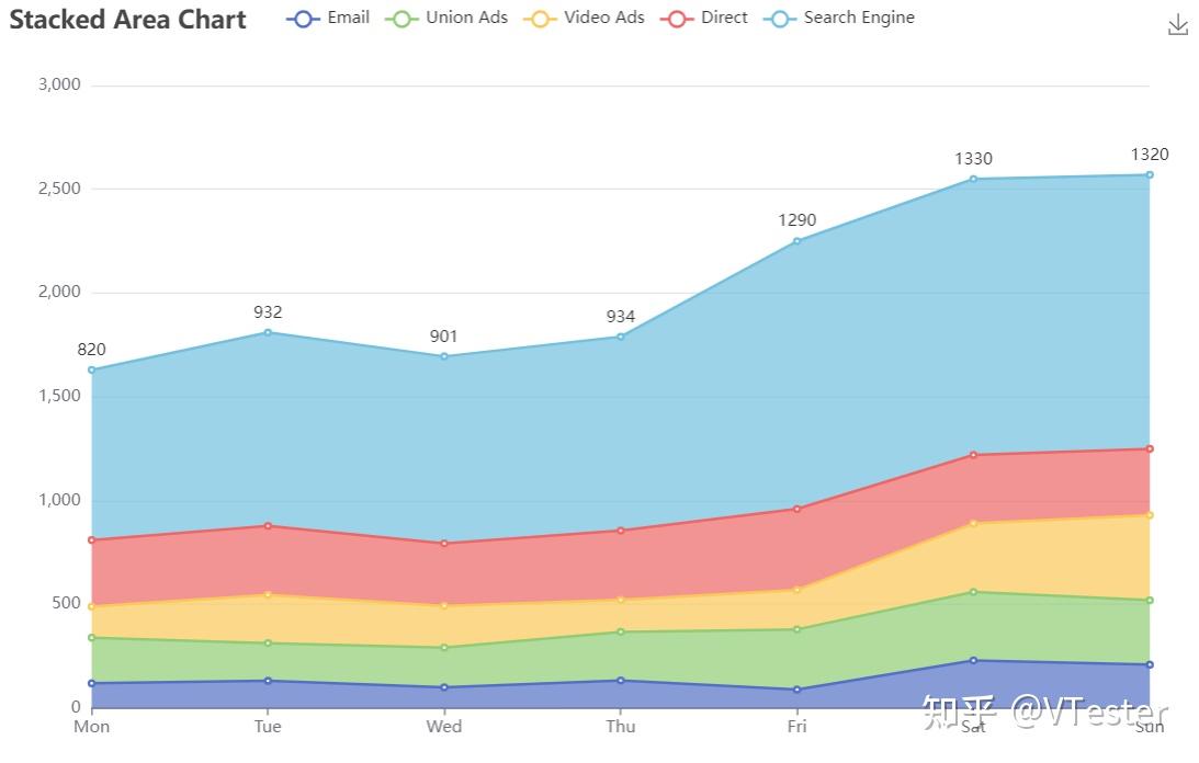「GitHub」开箱即用基于 JavaScript 开源可视化图表库 - 知乎