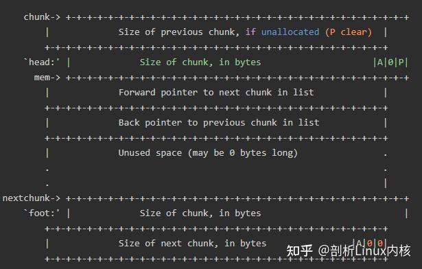 剖析Linux内核源码分析--ptmalloc源码分析 - 知乎