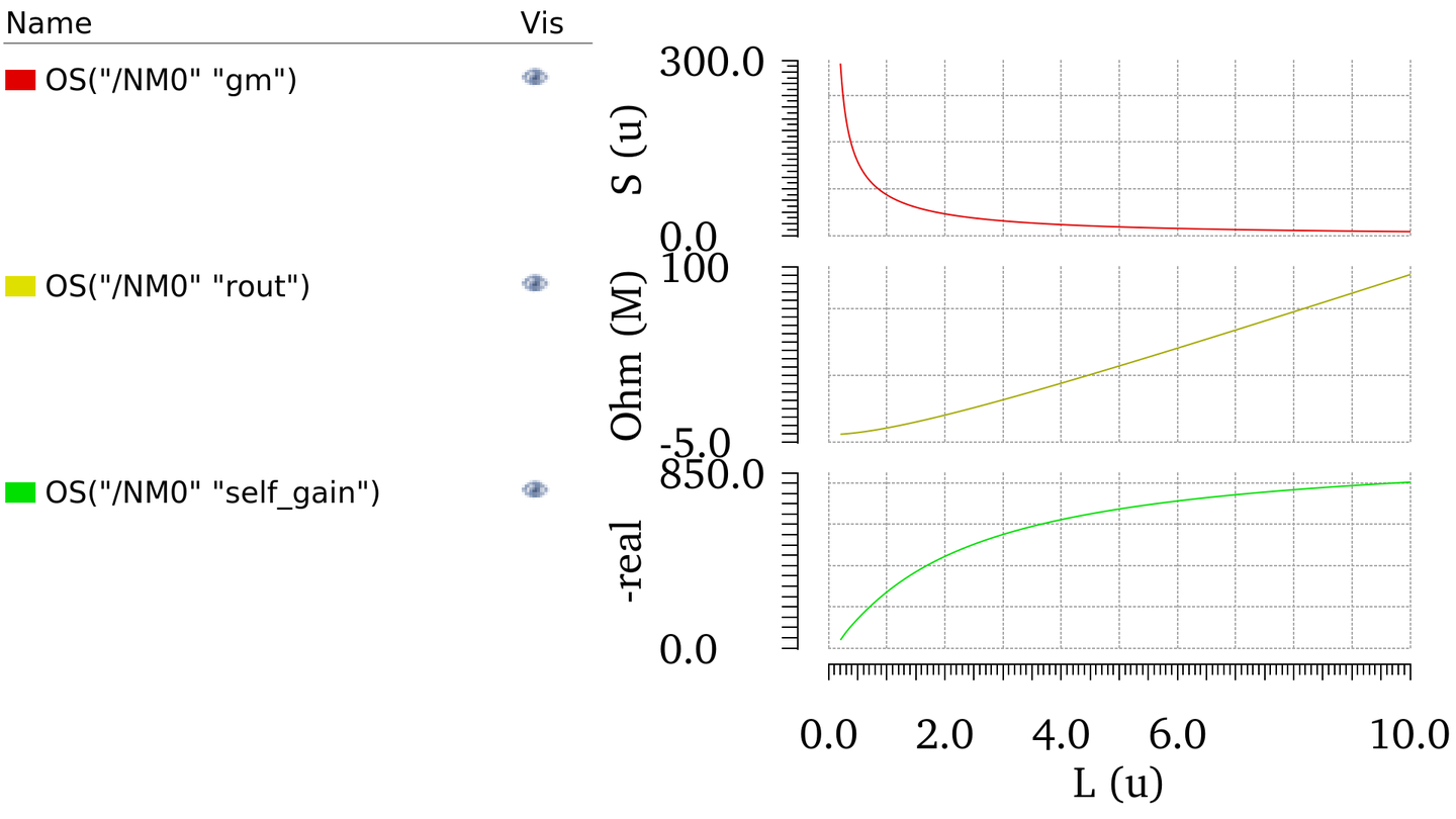 共源放大器回顾 与 gm/ID、gm/Cgs以及gm/gds的引入 - 知乎