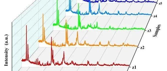 科研绘图 | Origin绘制各种XRD谱图！ - 知乎