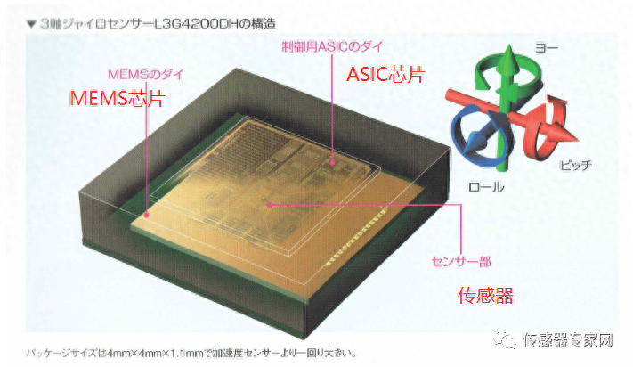 最新10大MEMS智能传感器原理解析！网上很难找到！（65+图片） - 知乎