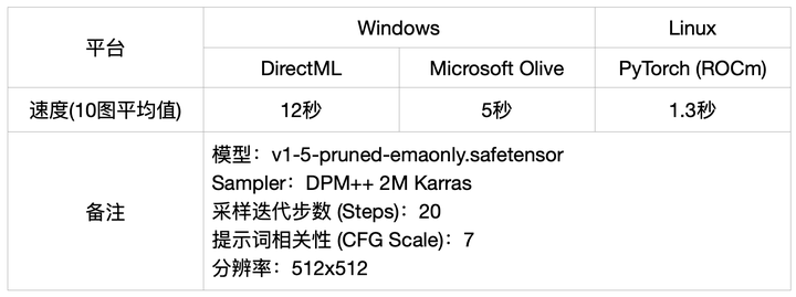 AMD显卡win下跑StableDiffusion(Microsoft Olive方式)安装笔记 - 知乎