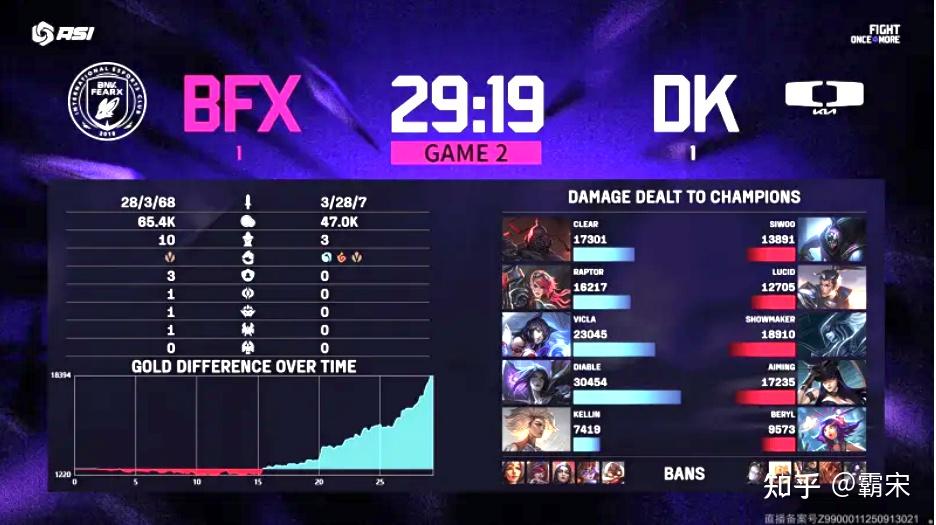 新王诞生！BFX五局击败DK，斩获第一届亚洲邀请赛冠军 - 知乎
