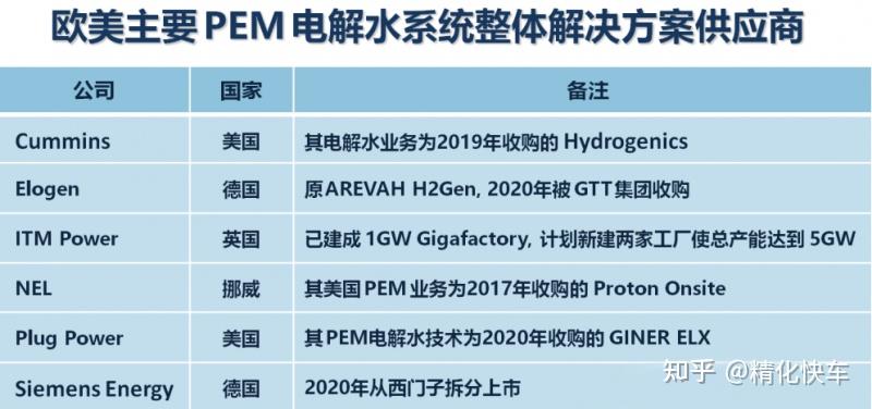 四大电解水制氢技术ALK、PEM、AEM、SOEC - 知乎