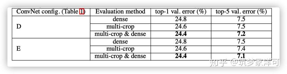 经典论文之VGG Net - 知乎