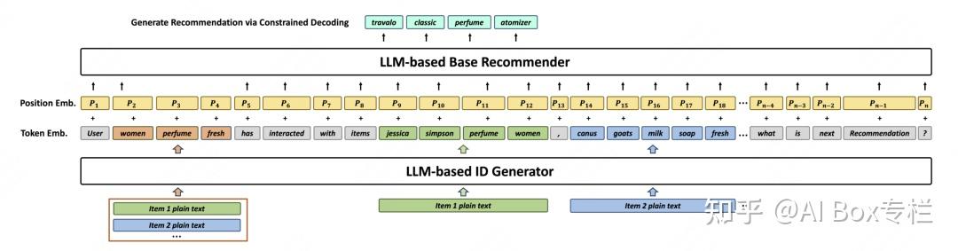 大语言模型与推荐系统：SIGIR 2024 相关论文导览 - 知乎