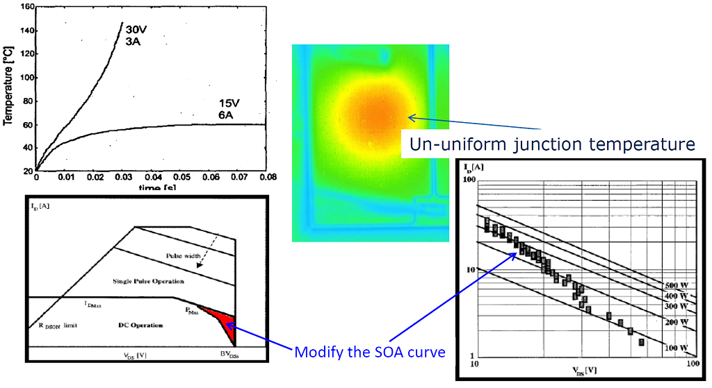 【大大鱼乾的模拟电源讲堂】--4.如何绘制MOSFET SOA曲线 - 知乎