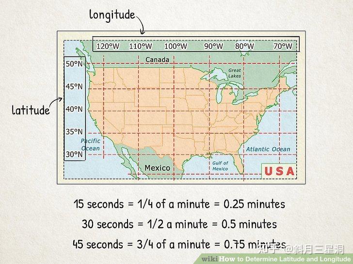 我们是如何确定经纬度的？！有什么技巧？！ - 知乎