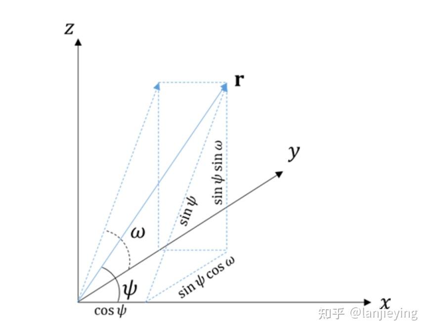Simdroid软件壳单元算法简介 - 知乎