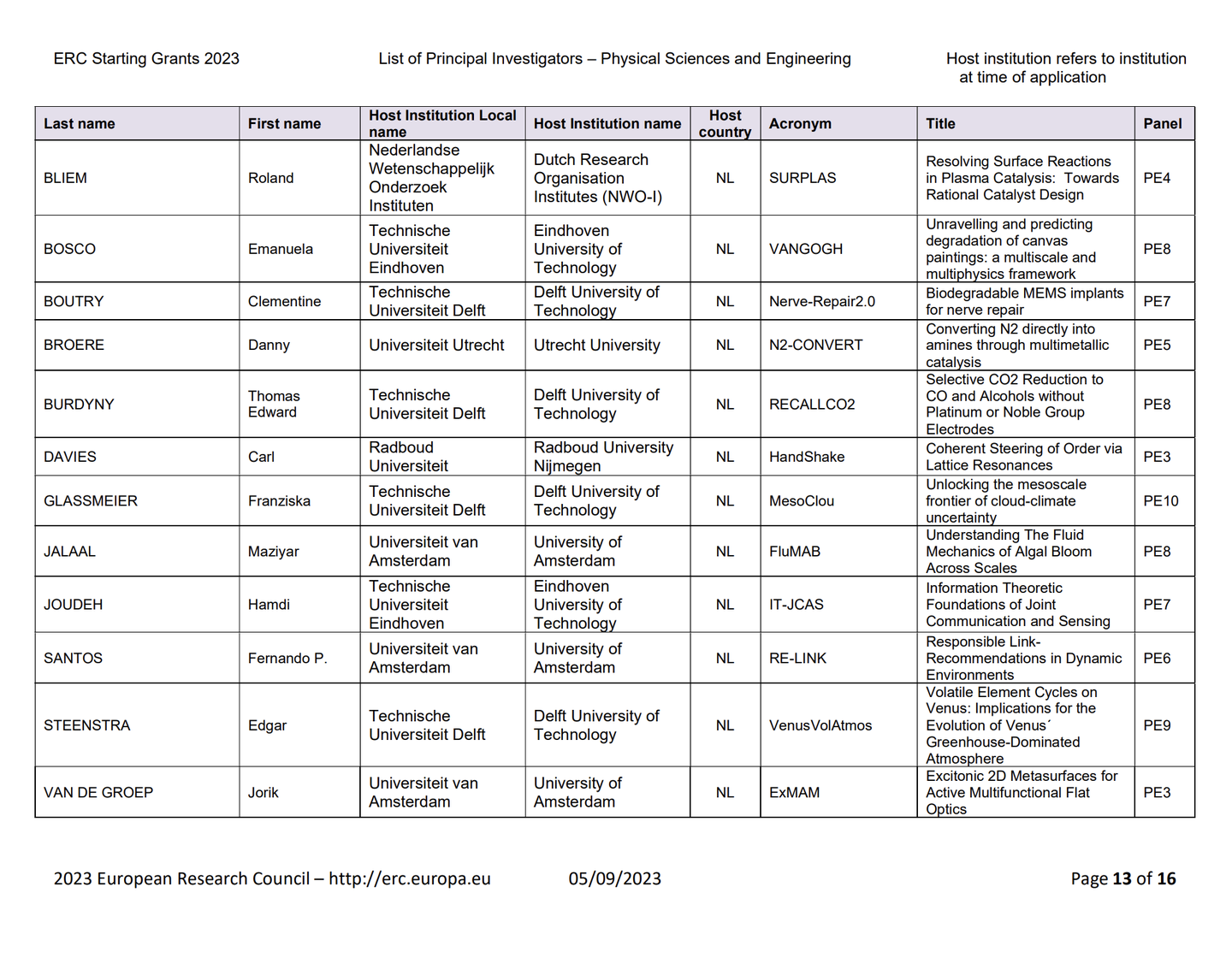 要申请博士和博后的注意了：欧洲研究协会（ERC）2023最新Grants名单出来了-–1 Physical Sciences and Engineering - 知乎