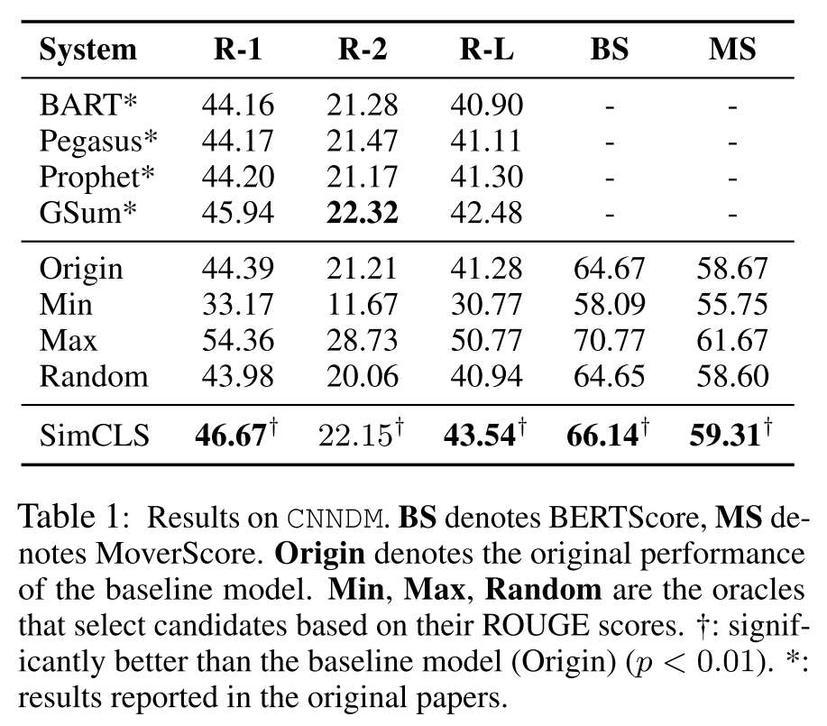 SimCLS: A Simple Framework for Contrastive Learning of Abstractive Summarization - 知乎