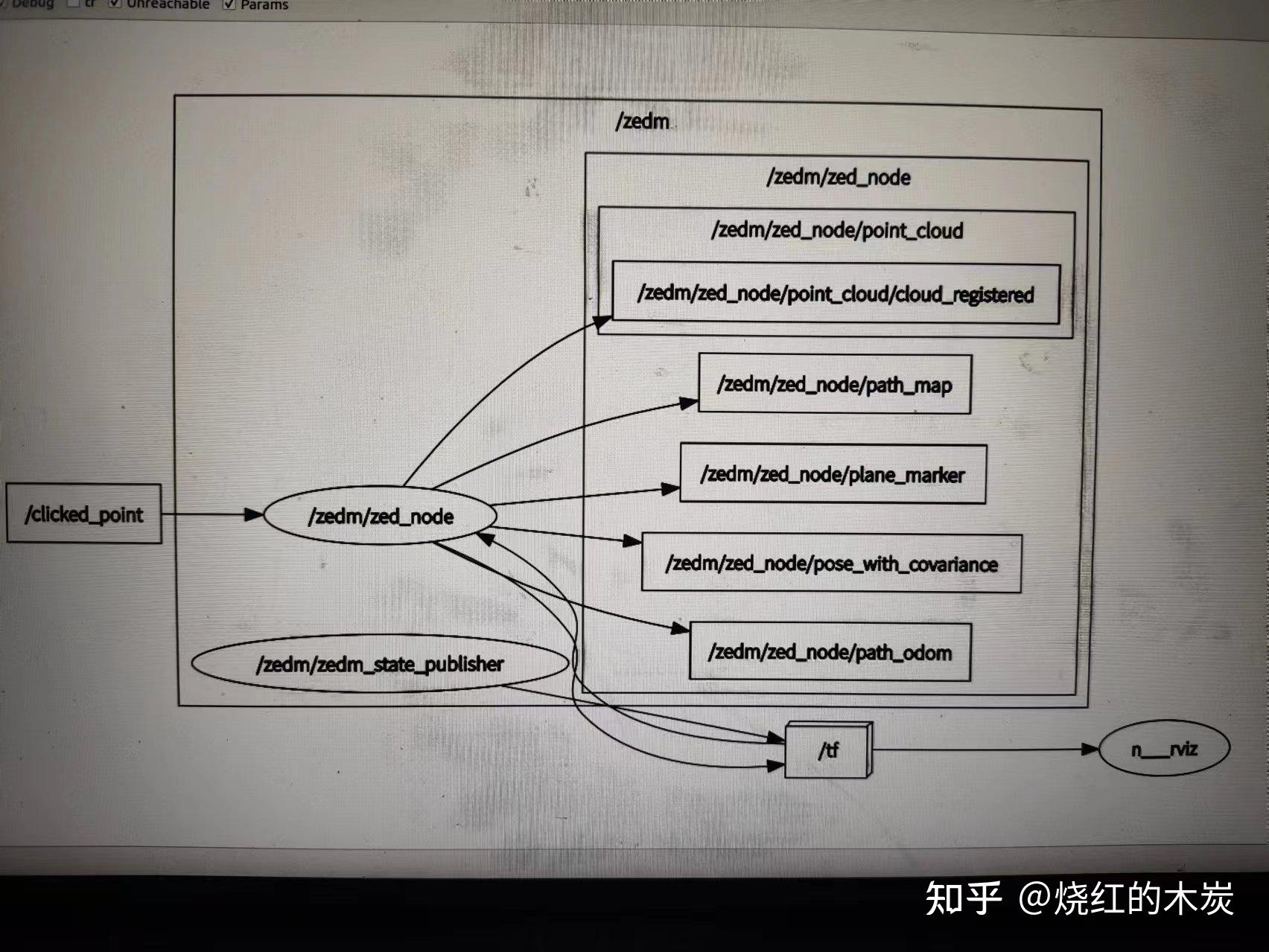 ZED相机开发完全配置 - 知乎
