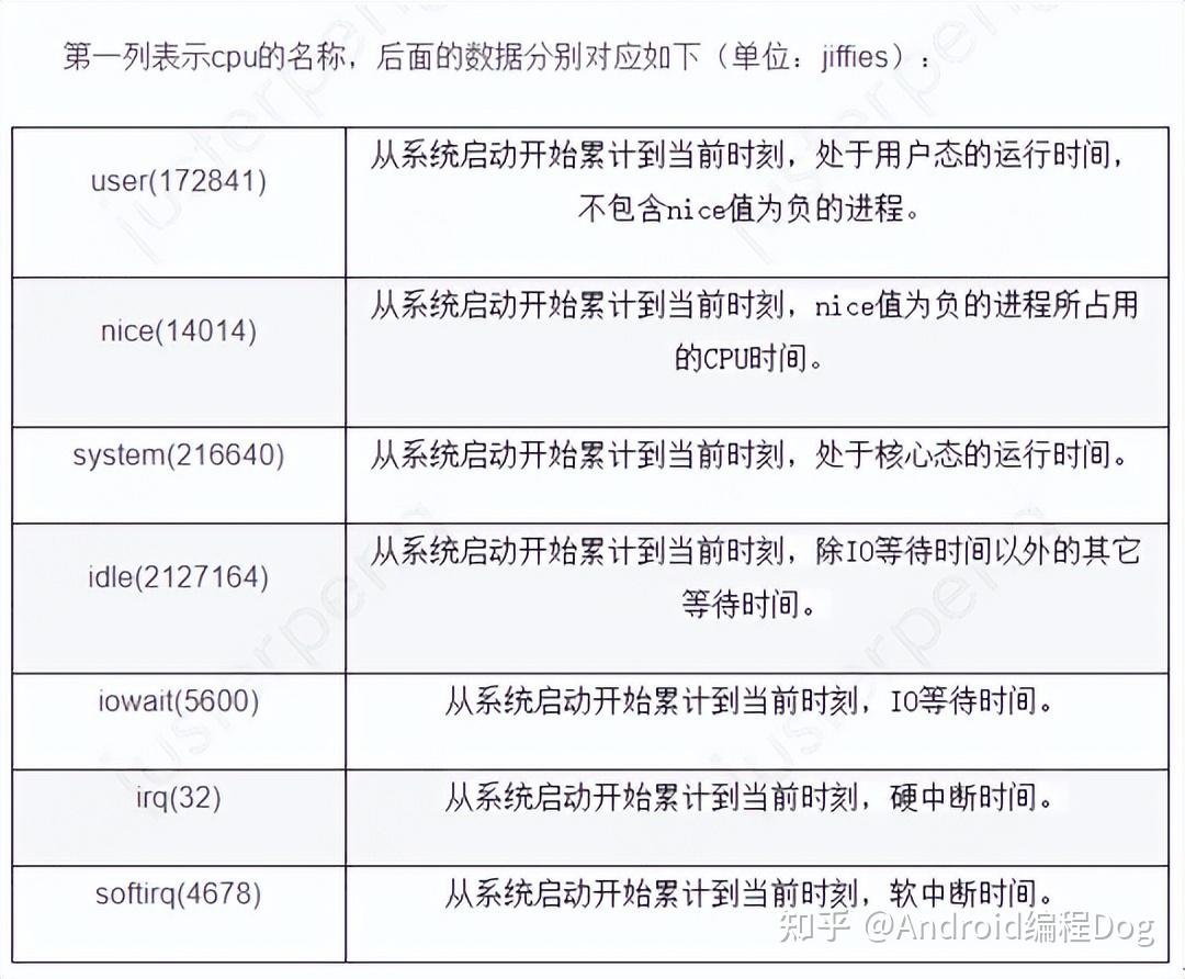 Android性能测试（内存、cpu、fps、流量、GPU、电量）——adb篇 - 知乎