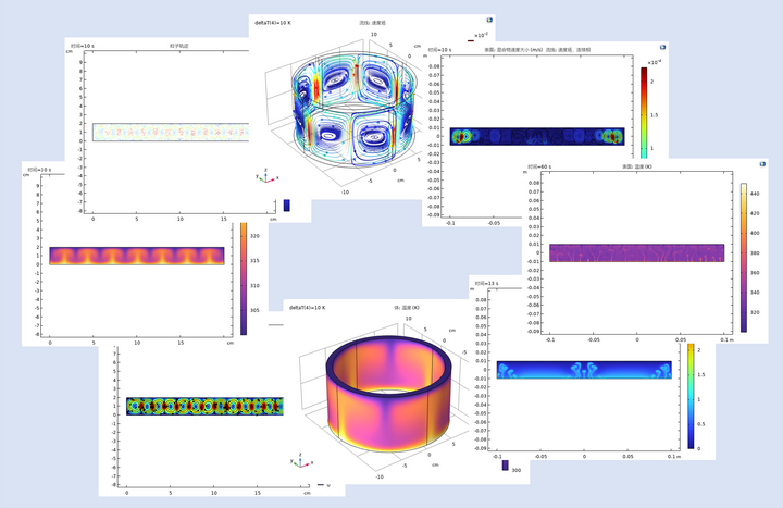 CUPT（IYPT）2025 第十题 瑞利-贝纳德对流 完整教学 Rayleigh–Bénard convection - 知乎