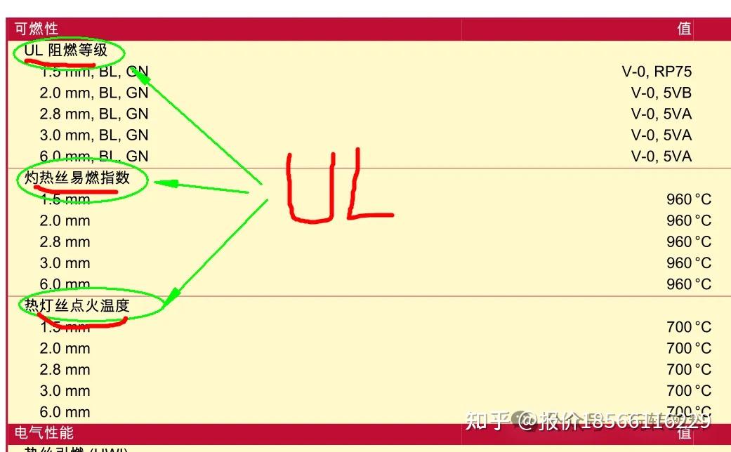 塑料UL黄卡，如何看懂？这篇就够了！ - 知乎