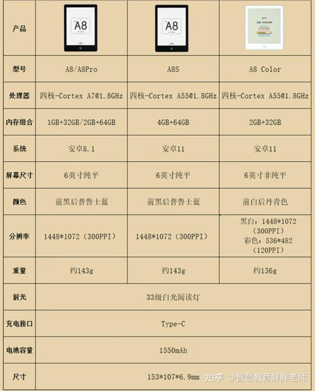 胖·评测｜告别黑白，849元国文彩色eink阅读器A8color上手体验 - 知乎