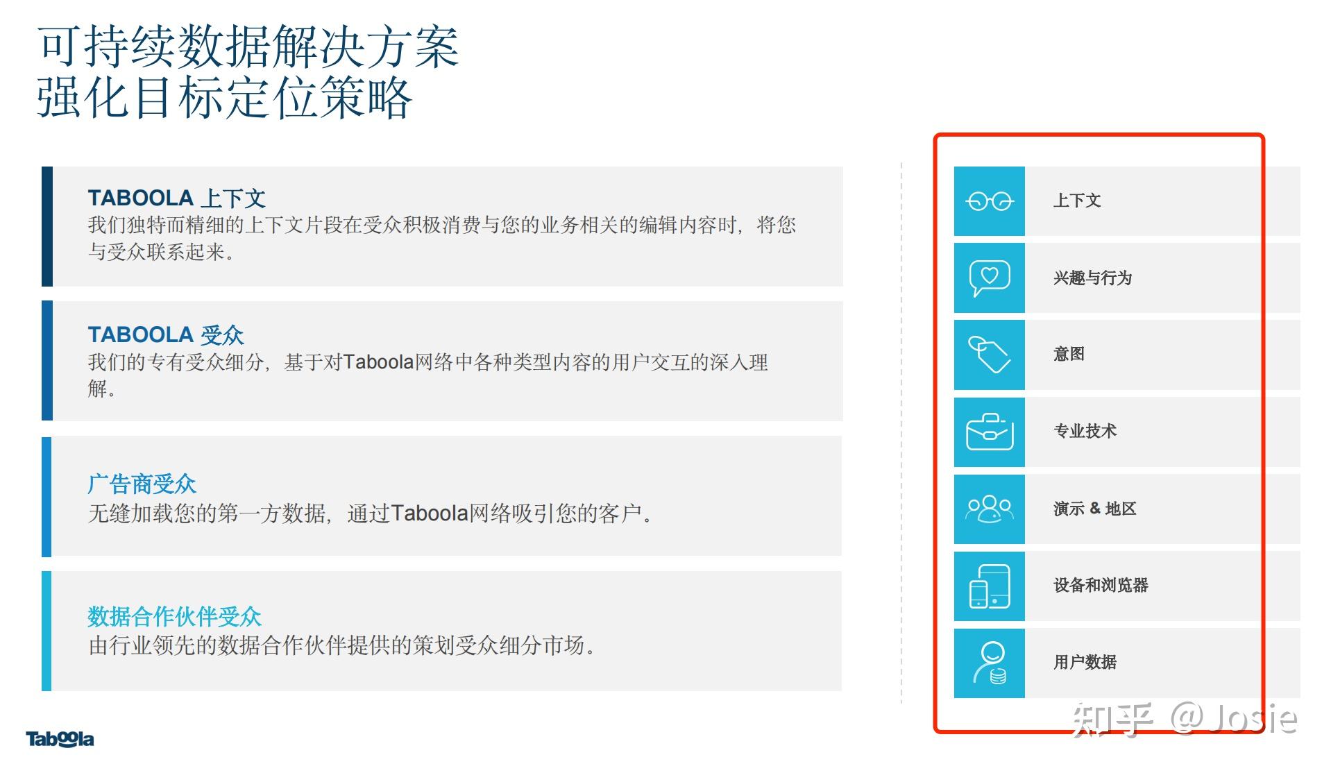 简单了解一下Taboola-全球最大的原生平台 - 知乎