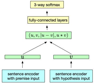 21个经典深度学习句间关系模型｜代码&技巧 - 知乎