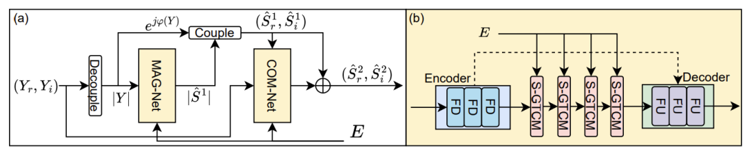 论文解读 | TEA-PSE 2.0--用于实时个性化语音增强的子带网络 - 知乎