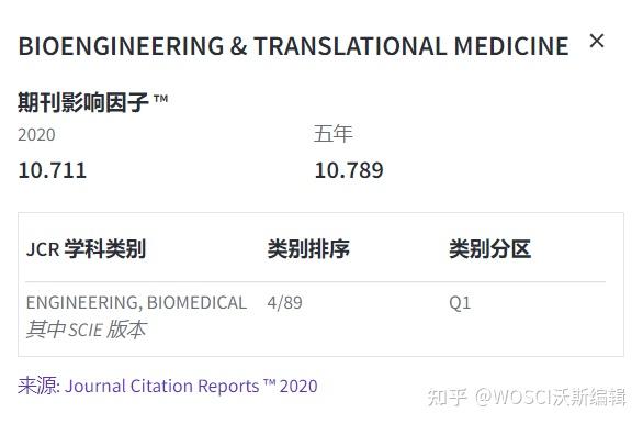SCI期刊介绍：JCR 1区，中科院2区，1-2个月接受，收稿广泛 - 知乎