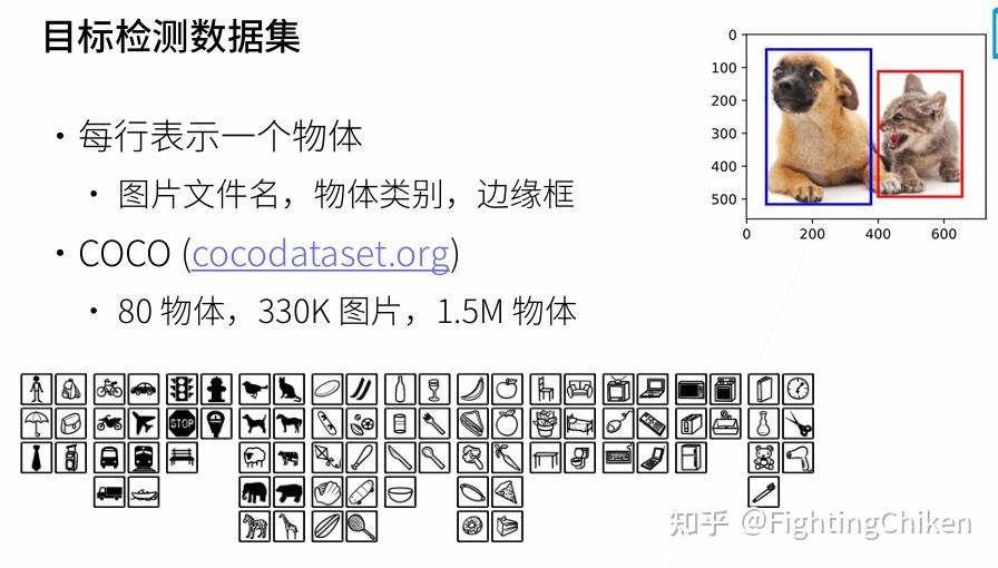 《动手学深度学习》笔记(物体检测和数据集）（ImageNet Dogs））（三十三） - 知乎
