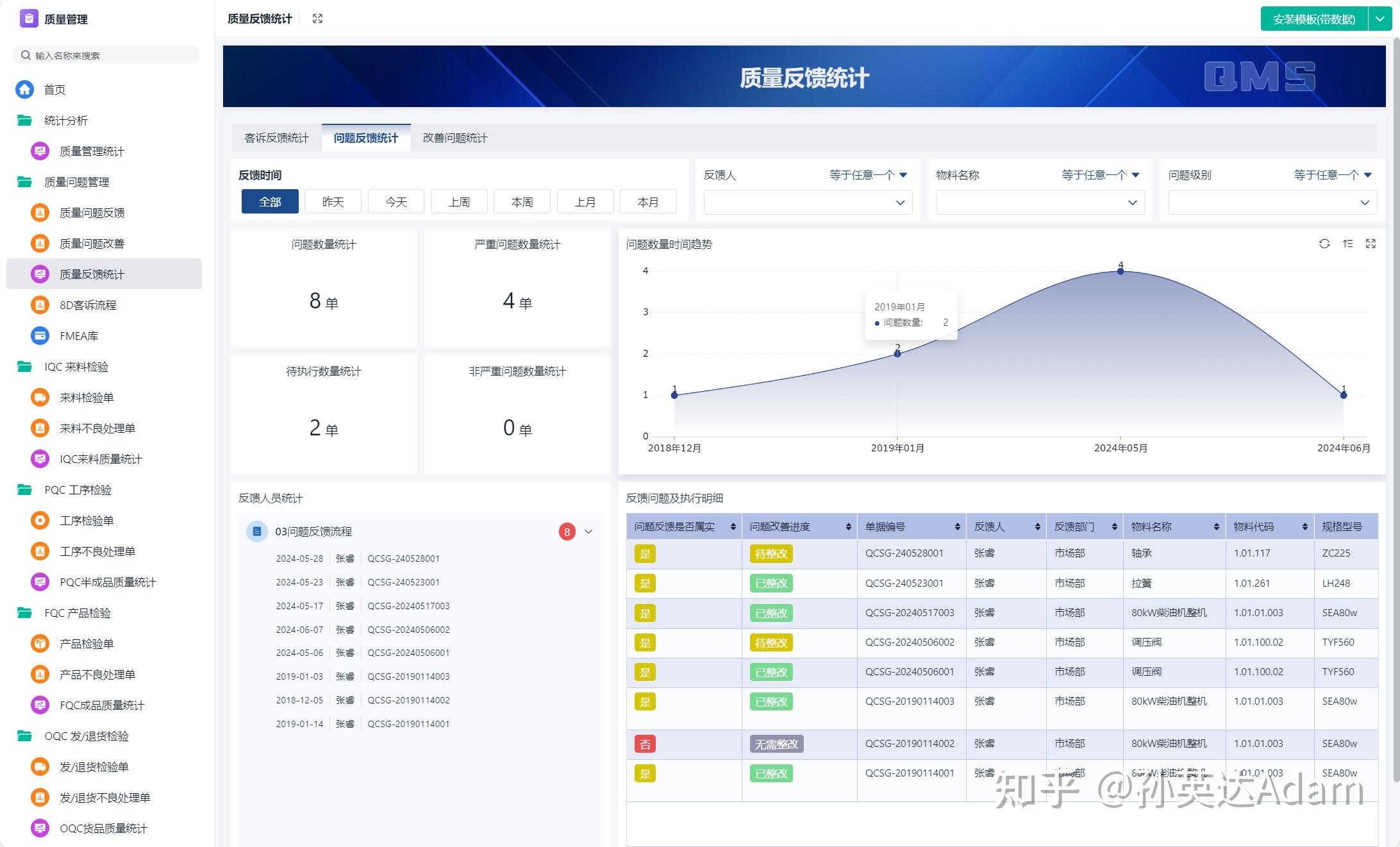 别再混淆了！质量管理IQC、PQC、FQC、OQC究竟有什么区别？ - 知乎