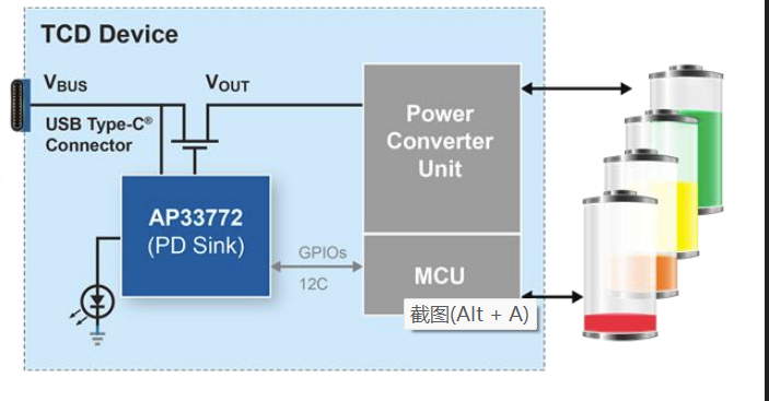 基于DIODES AP33772的USB PD Sink Controller之无线电动工具方案 - 知乎