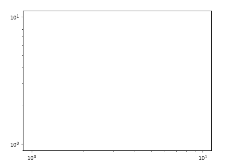 简洁优雅的Matplotlib可视化 | 配置更优美的曲线图详细教程（上） - 知乎