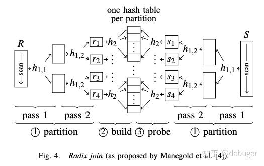 Main-Memory Hash Joins on Multi-Core CPUs/ Tuning to the Underlying Hardware 论文解读 - 知乎