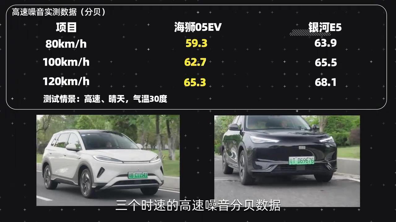 月销过万的秘密：银河E5与海狮05EV全面对比，看完就知道怎么选 - 知乎